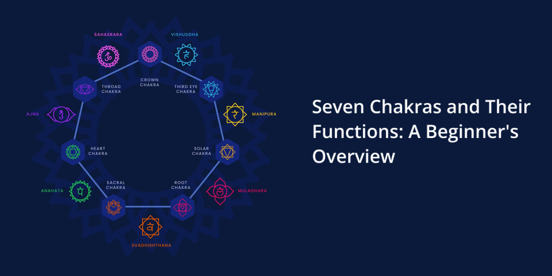 What are the 7 Chakras in Human Body | Mrunal Pawar